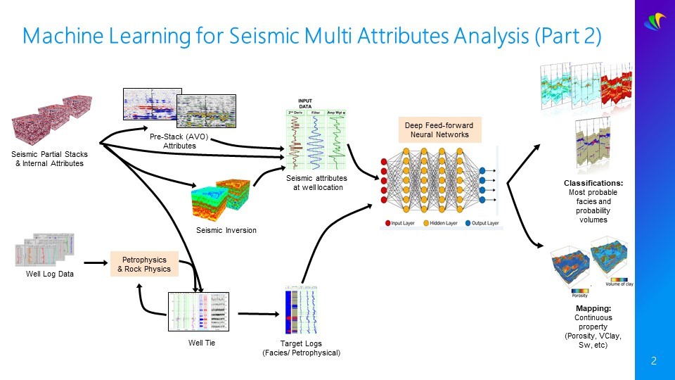 PRE-CONVENTION VIRTUAL COURSE: “Machine Learning Application for ...