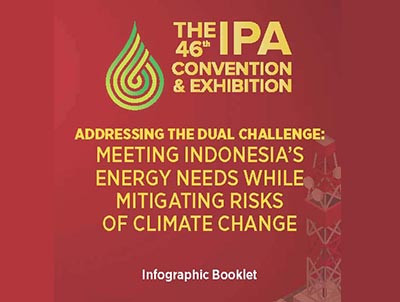 Infografis IPA | Indonesian Petroleum Association